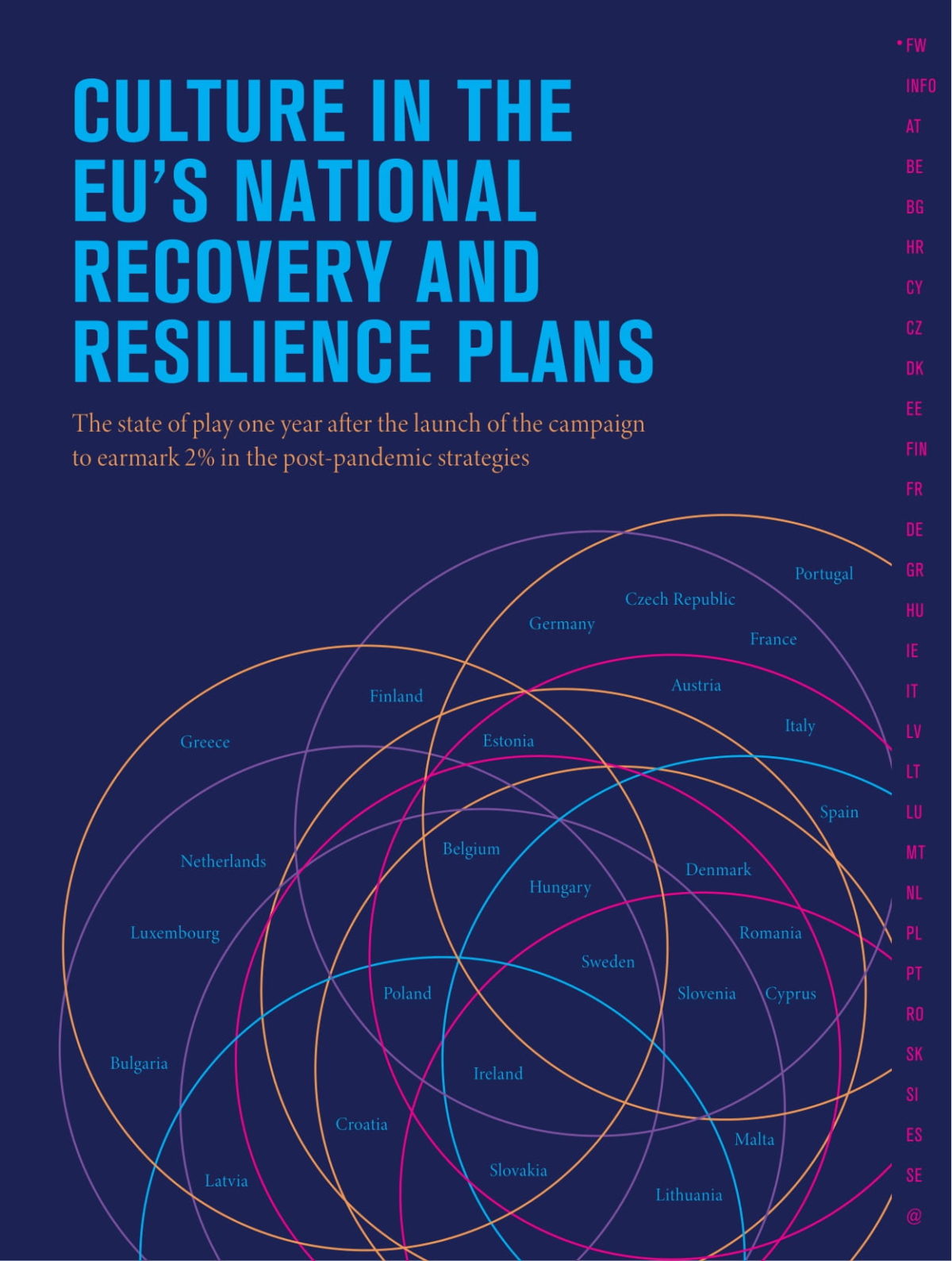 Culture in the EU’s National Recovery and Resilience Plans ...